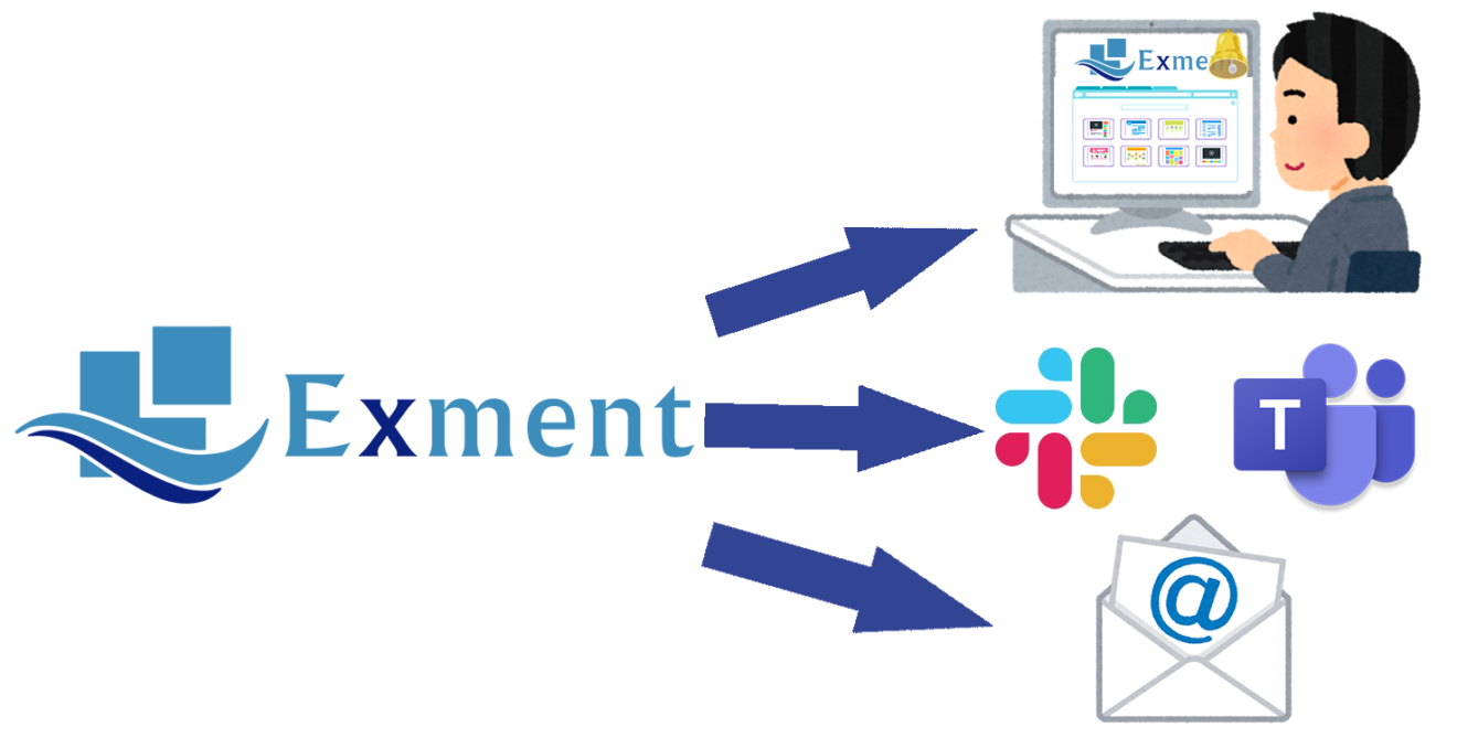「顧客管理 × 情報配信」無料で実現させる方法をご紹介！ | Exment